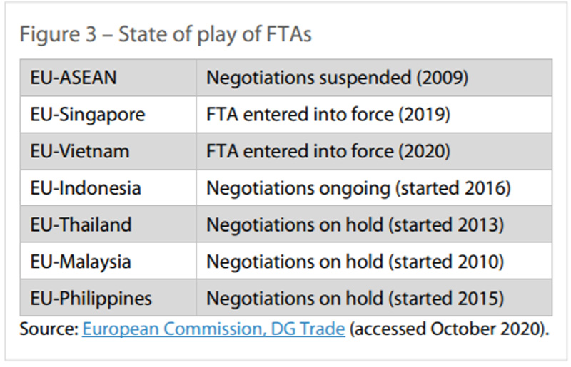 EVFTA: The advantages for European and Vietnamese investors