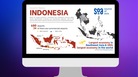 Indonesia Country Profile 2025: Trade & Economy Insights (FREE)