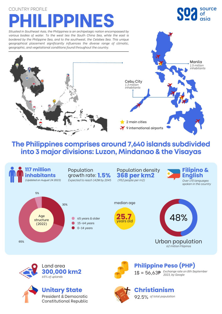 Philippines Country Profile 2025: Economy and Trade Outlook