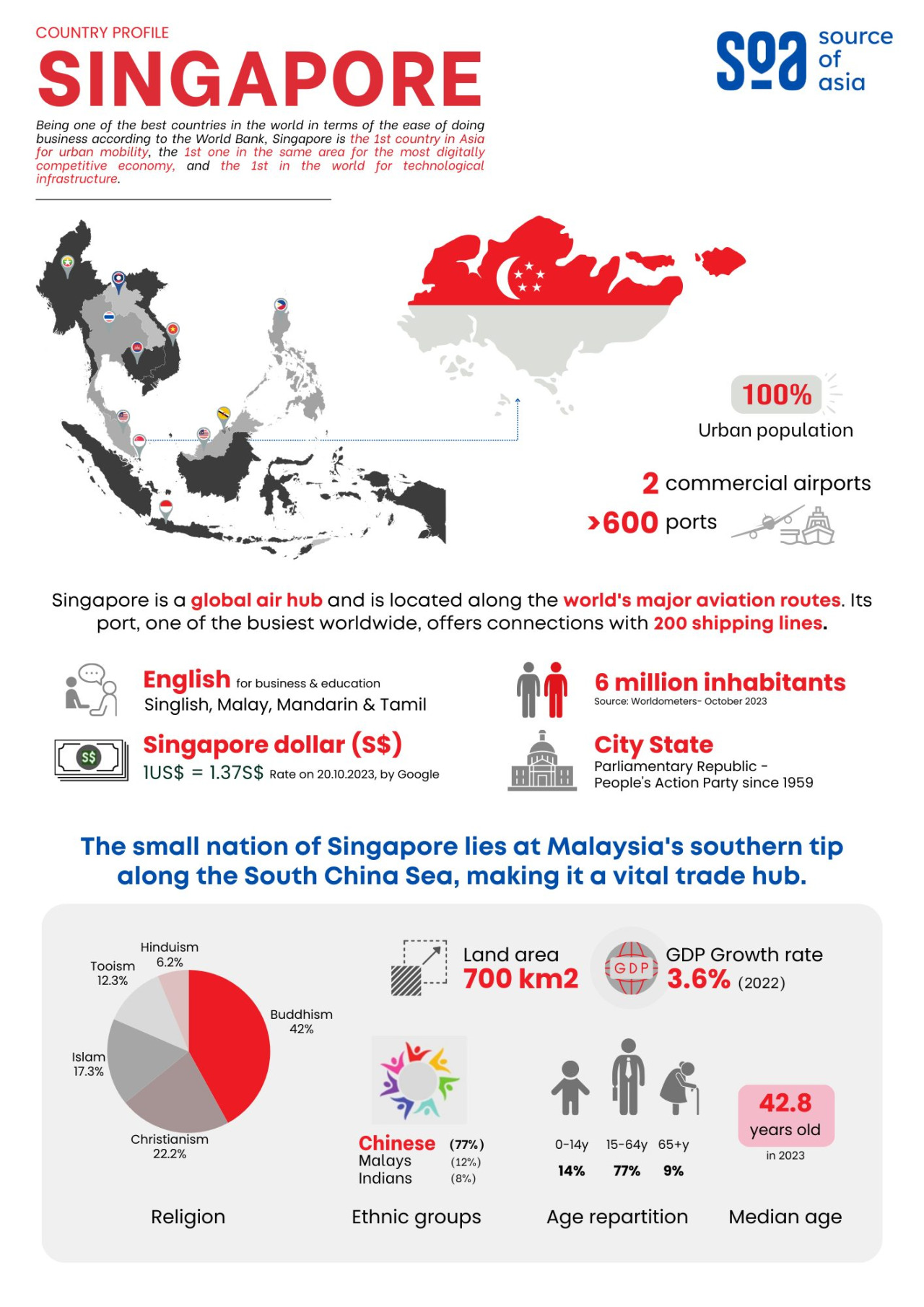 Singapore Unveiled: A Comprehensive Country Profile
