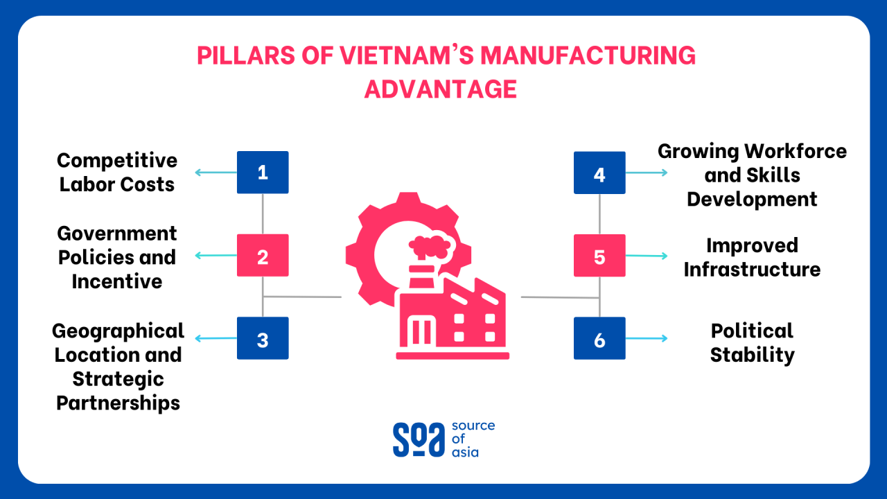 Vietnam’s Economy: 2023 Recap & 2024 Outlook - Source of Asia