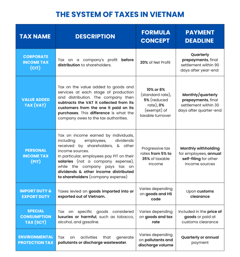 Starting a Business in Vietnam: Easy Steps to Set Up - SOA