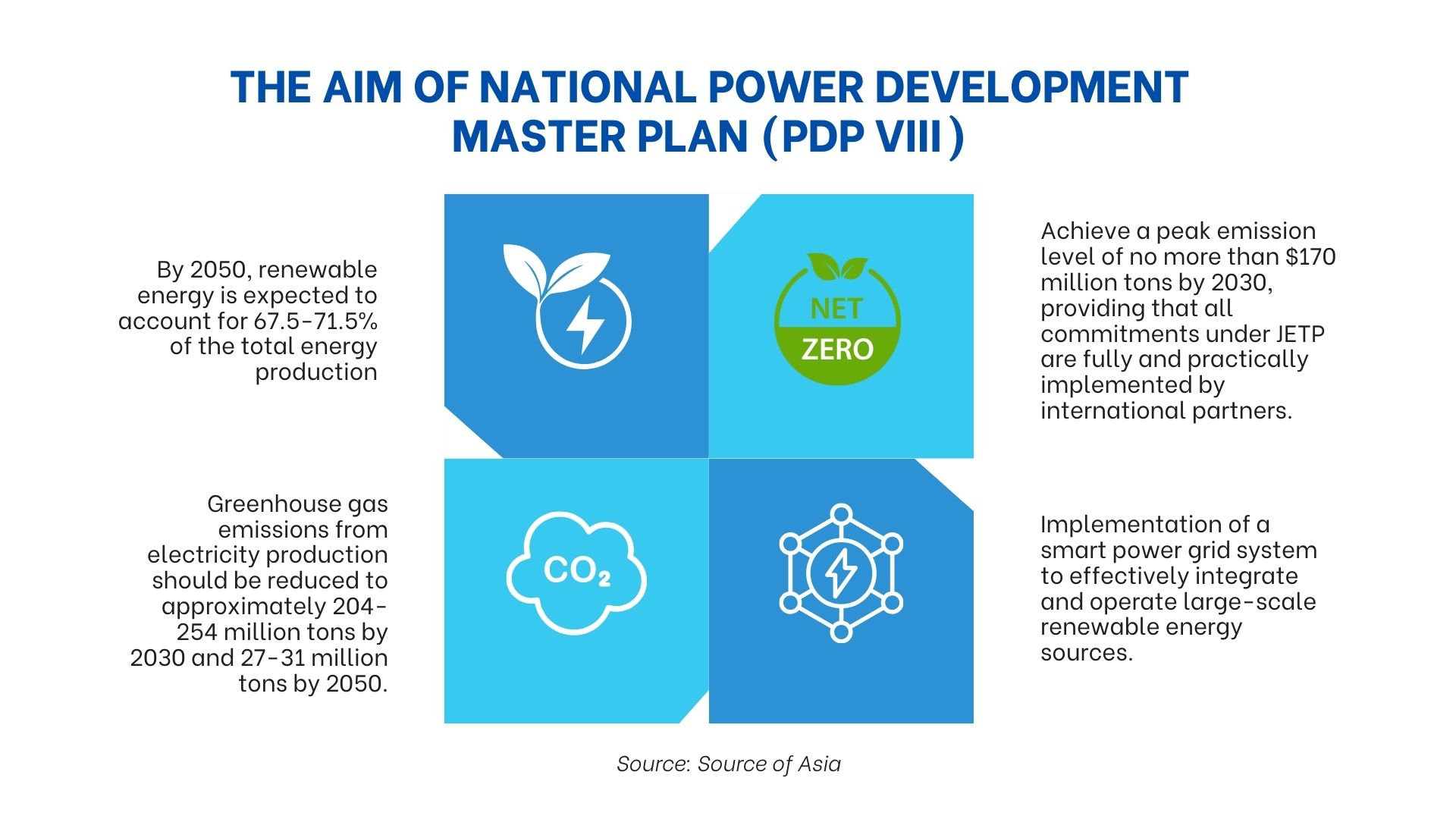 Vietnam: From Fossil Fuels To Green Fields - Source of Asia