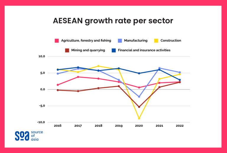 ASEAN: Hotspot for Foreign Direct Investment in 2024 & Long-term