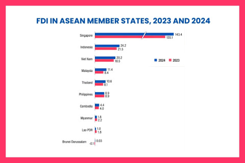 Invest In ASEAN 2026: What Foreign Investors Should Know