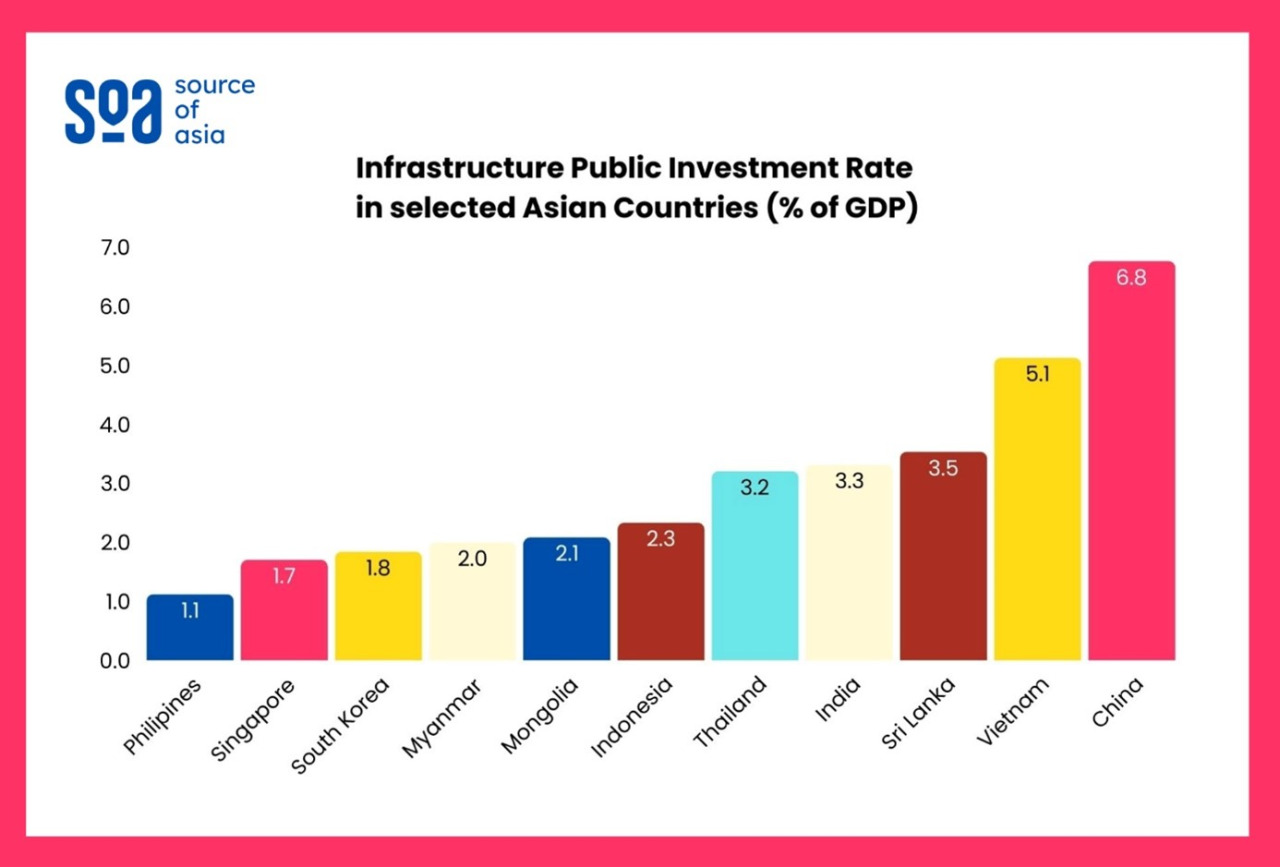 ASEAN Infrastructure: Key Investment Opportunities in SE Asia