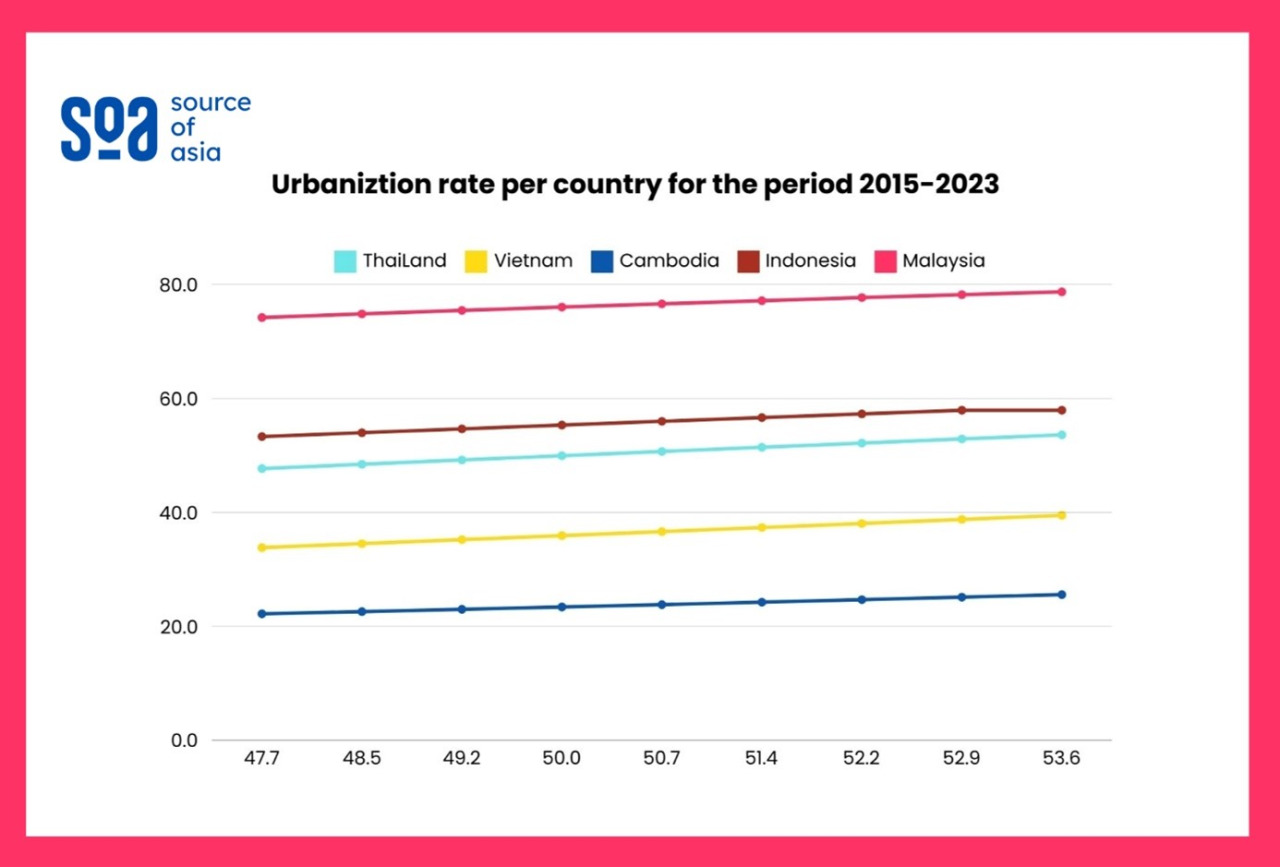 ASEAN Infrastructure: Key Investment Opportunities in SE Asia