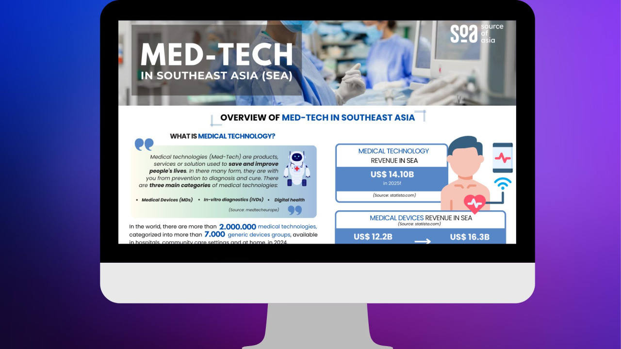 Med Tech in Southeast Asia | Market Trends, Outlook 2025 (FREE)