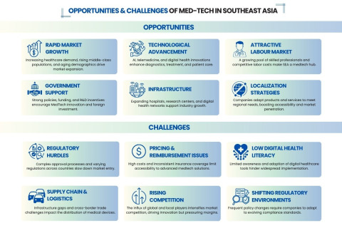 Med Tech in Southeast Asia | Market Trends, Outlook 2025 (FREE)