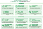Eco Packaging Industry in Southeast Asia | Market Outlook 2026