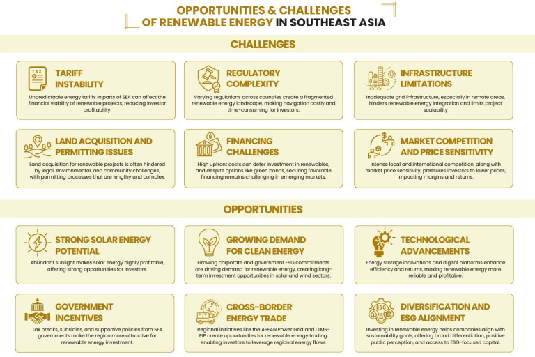 Renewable Energy in Southeast Asia | Industry Outlook (FREE)