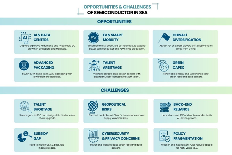 Southeast Asia Semiconductor | Industry Outlook 2026 (FREE)