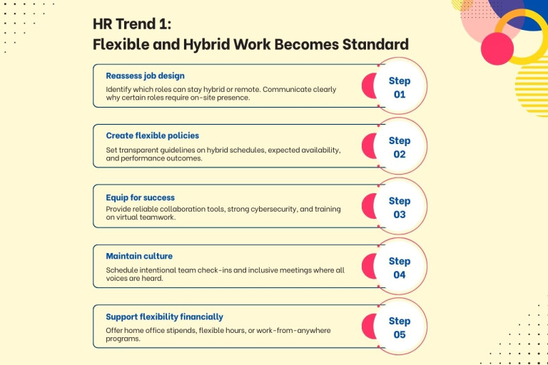 Top 6 HR Trends in 2026 Shaping the Future of Work (Update)